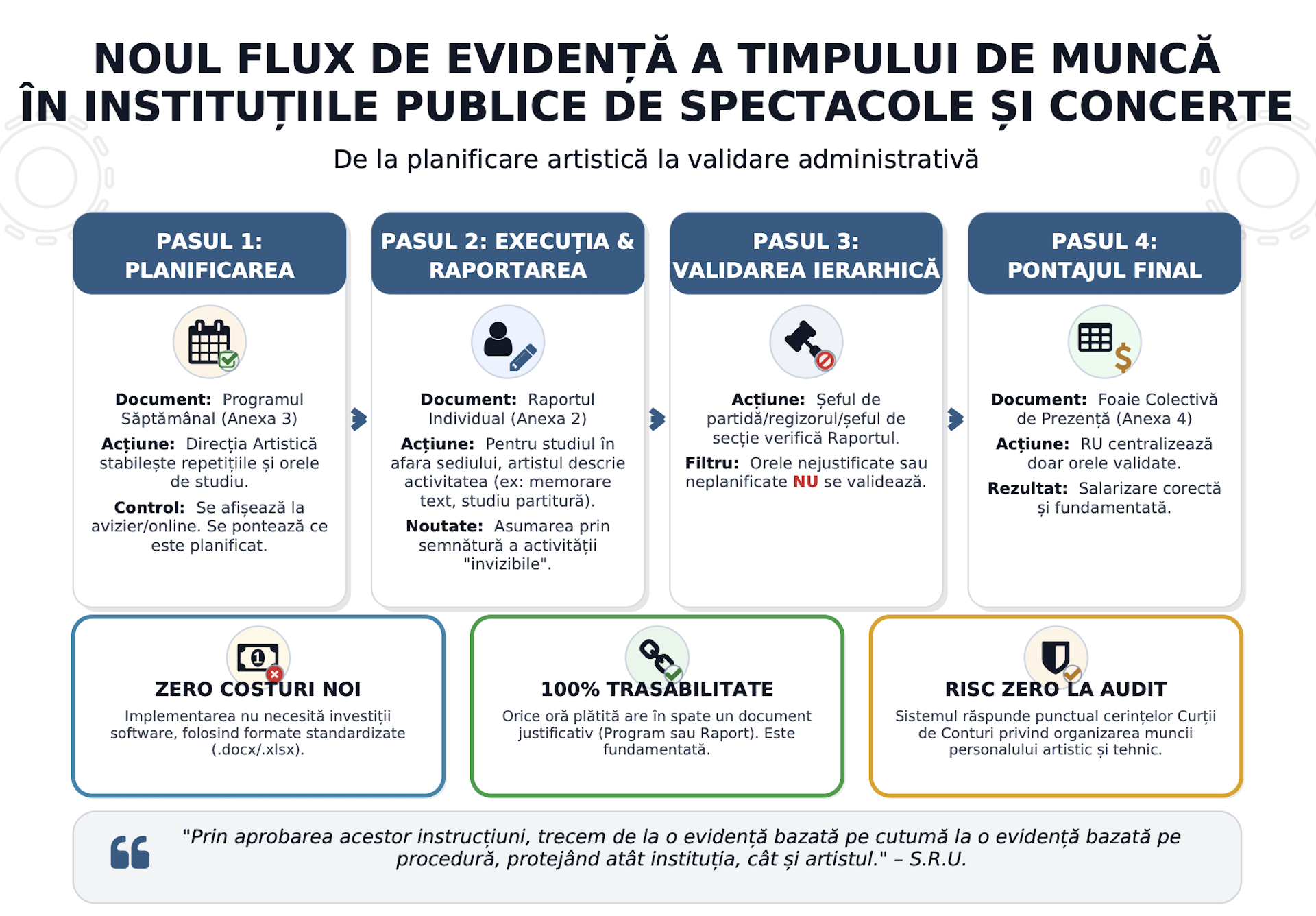 Doar instituțiile de spectacol din subordinea Ministerului Culturii vor ...